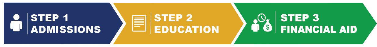 Express Process for Transfer Students in NJ & PA | Pennco Tech